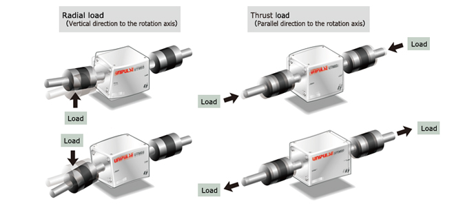 Q&A for UTMⅡ torque meter | Unipulse Corporation