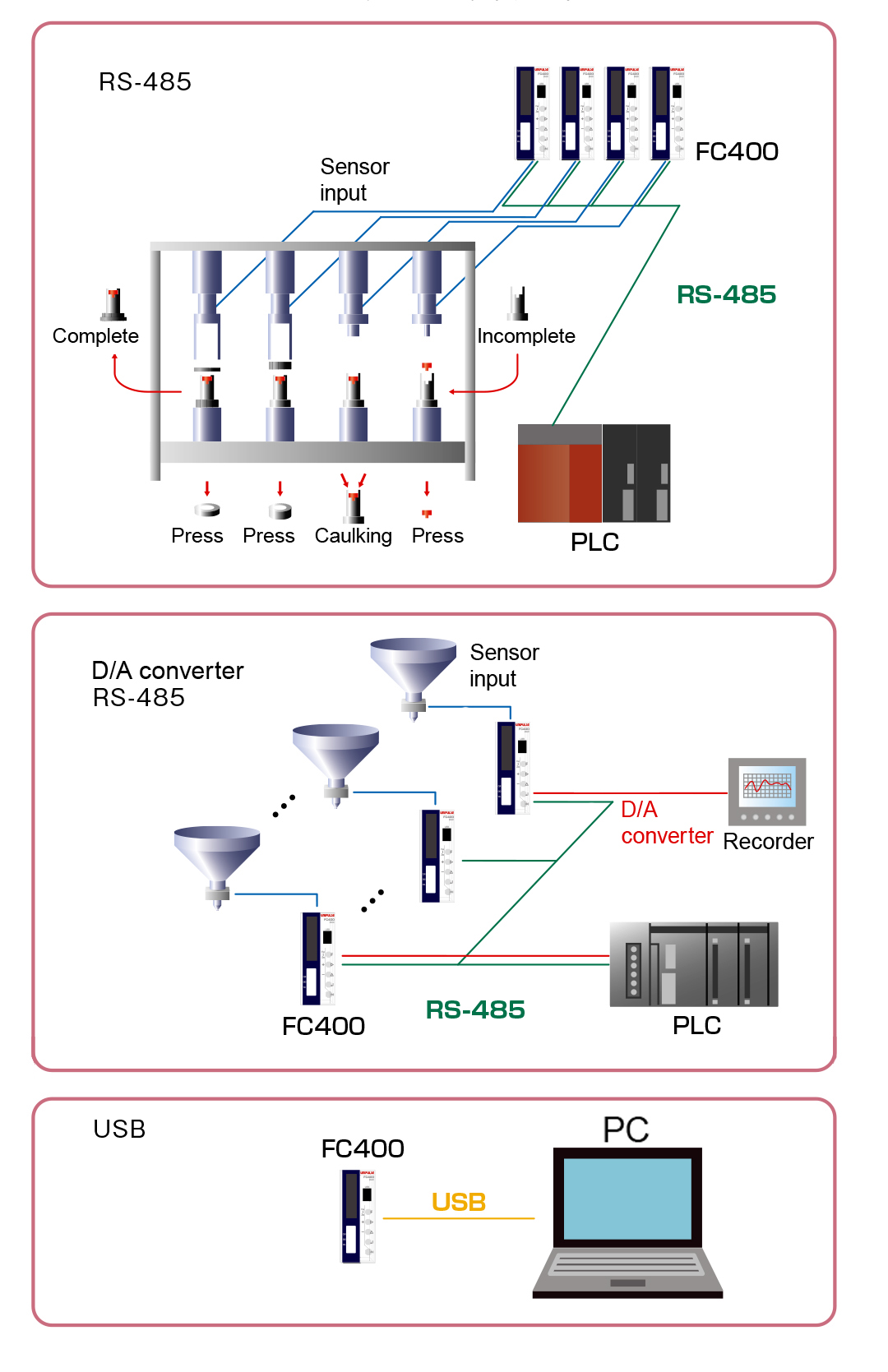 Digital peak & Bottom hold. Upper and lower limit comparison