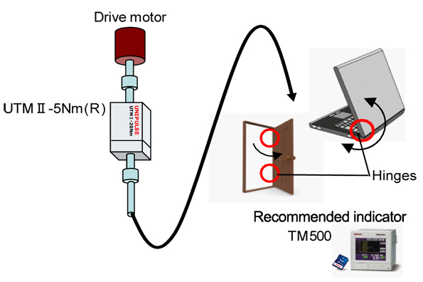 High Accuracy & High Safe Overload!