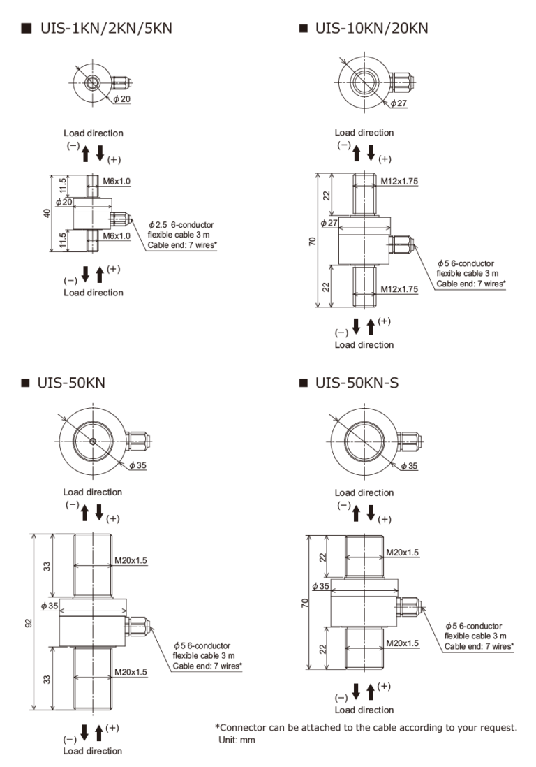 UIS (Compact Compression Type) Penang, Malaysia, Simpang Ampat Supplier ...