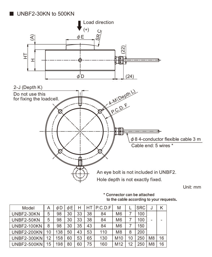UNBF2 (Compression Type) Standard Product Distribution Unipulse Load ...