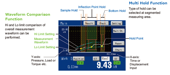 Waveform comparison function