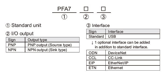 Structure of optional cable