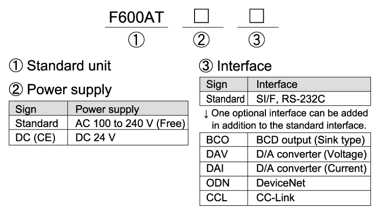 F600AT_product-code.png
