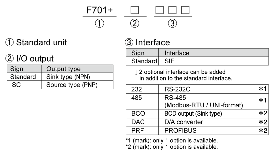 F701plus_product-code