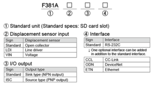 Structure of product code