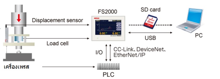 ปรับปรุงการใช้งานให้ดีขึ้น