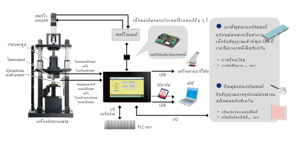 PFA ตรวจสอบกระบวนการเพรสงานด้วยรูปกราฟ