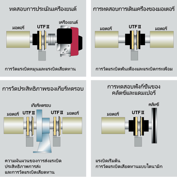 ตัวอย่างแอปพลิเคชั่น