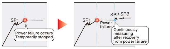 F701+ | Unipulse Corporation