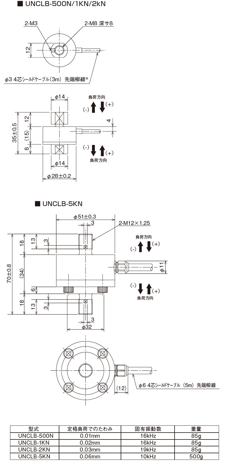 引張・圧縮型ロードセル UNCLB | UNIPULSE