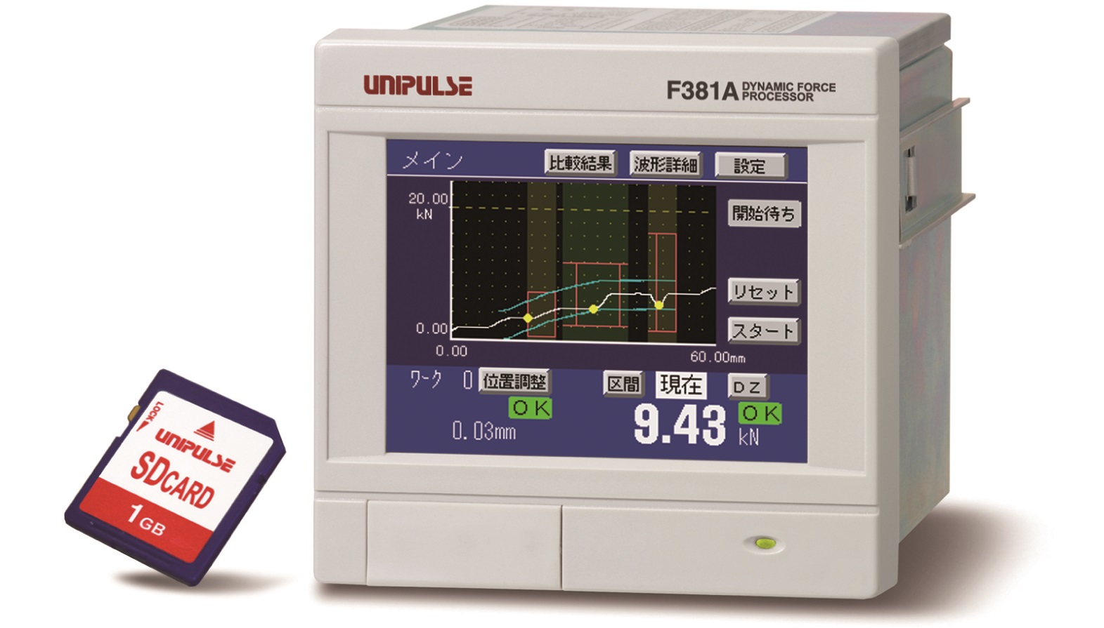 SDカード対応 グラフィックディスプレイ/タッチパネル型デジタルインジケータ F381A | UNIPULSE