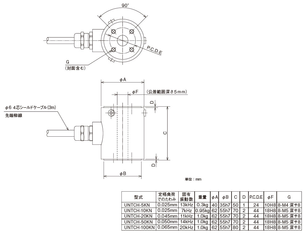 プレス・圧入用ロードセル UNTCH | UNIPULSE