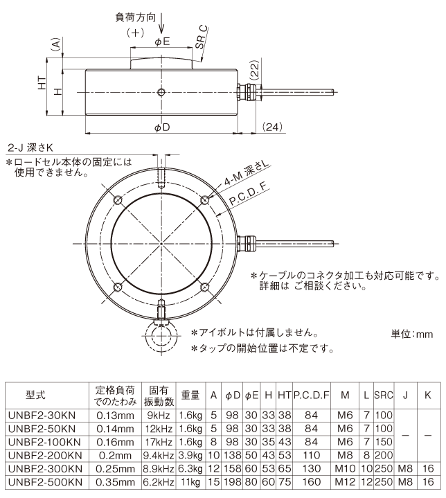 荷重計測用ロードセル UNBF2 | UNIPULSE