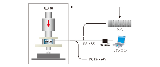 高剛性デジタルロードセル DSCB | UNIPULSE