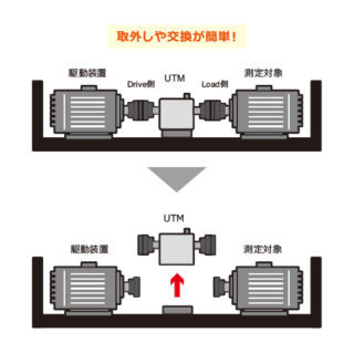 トルクメータ・カップリングUCM/UCS | トルクセンサ | UNIPULSE
