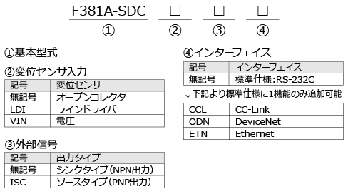 SDカード対応 グラフィックディスプレイ/タッチパネル型デジタルインジケータ F381A | UNIPULSE